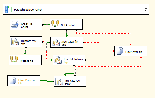 Inserting Large Variable Column Data Files With SQL Server Integration 